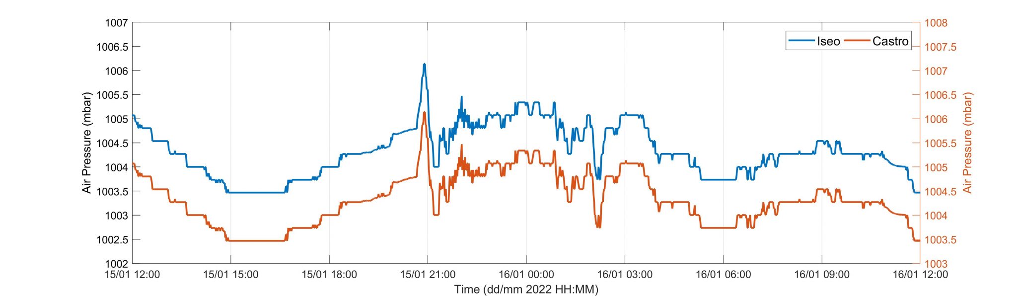 Hydraulic Engineering Group Brescia – Gruppo di Ingegneria Idraulica ...